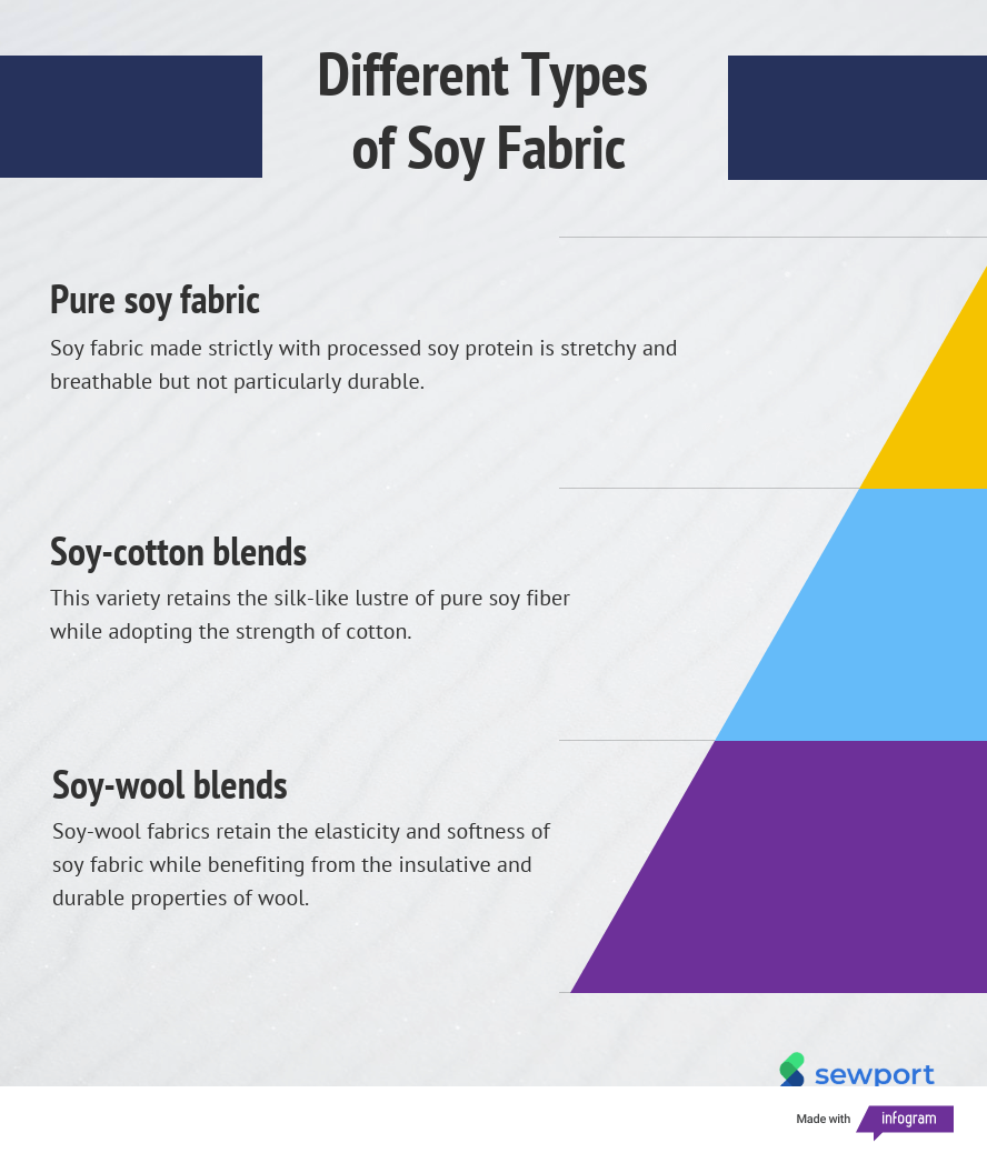 What is Soy Fabric: Properties, How its Made and Where | Sewport